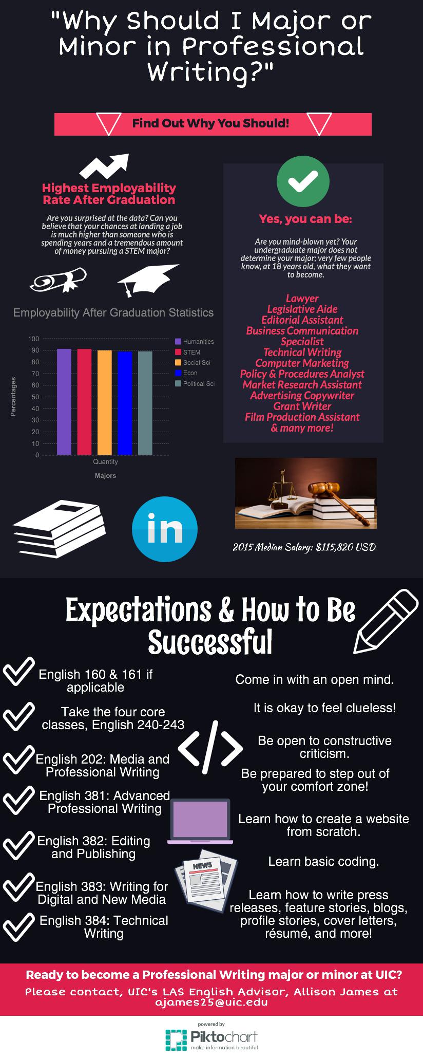 Professional Writing Infographic – Shirley Perry